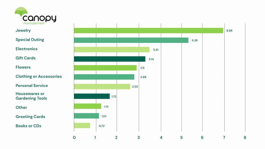 The Ultimate Guide to Amazon Seasonal Sales