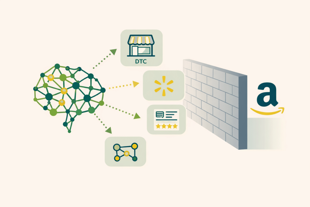 Amazon's New AI Rules Go Live March 4. Here's What They Mean for Your ...
